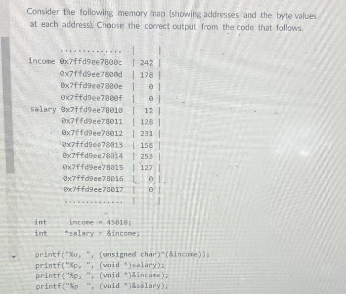 Solved Consider the following memory map (showing addresses | Chegg.com