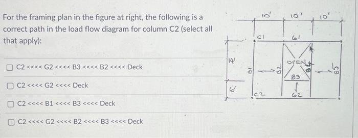 Solved For the framing plan in the figure at right, the | Chegg.com