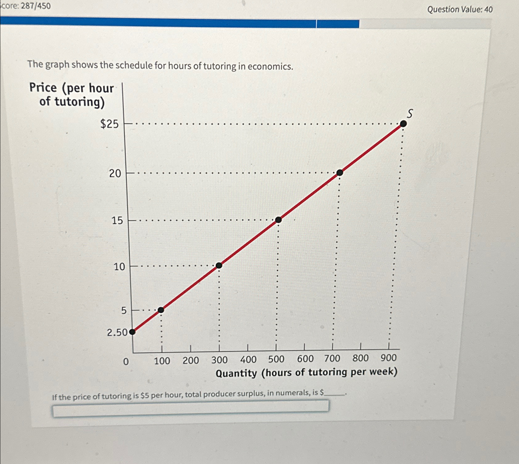 core: 287450Question Value: 40The graph shows the | Chegg.com