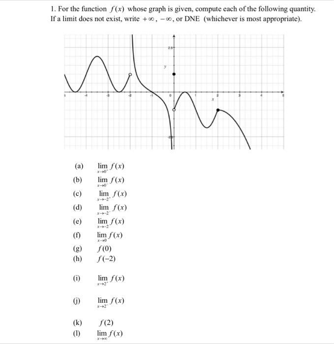 Solved 1. For the function f(x) whose graph is given, | Chegg.com