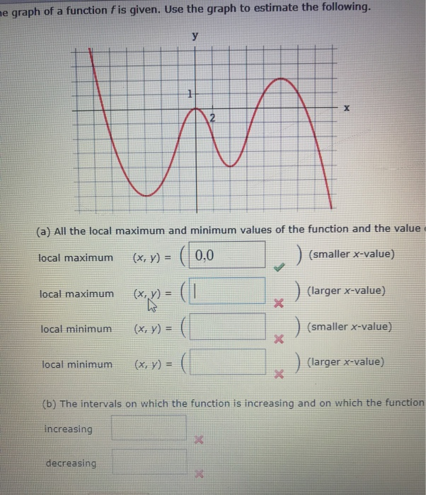 Solved le graph of a function f is given. Use the graph to | Chegg.com