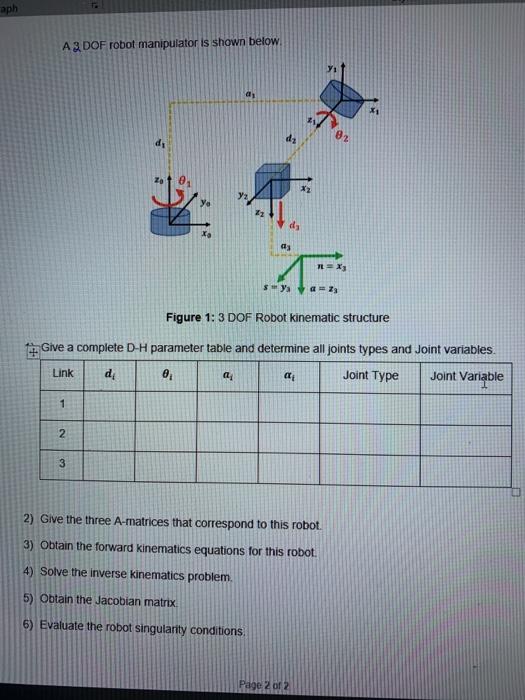 Solved aph A 3 DOF robot manipulator is shown below 02 ds a | Chegg.com