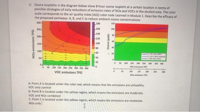 Solved 2) Ozone Isopleths in the diagram below show 8-hour | Chegg.com