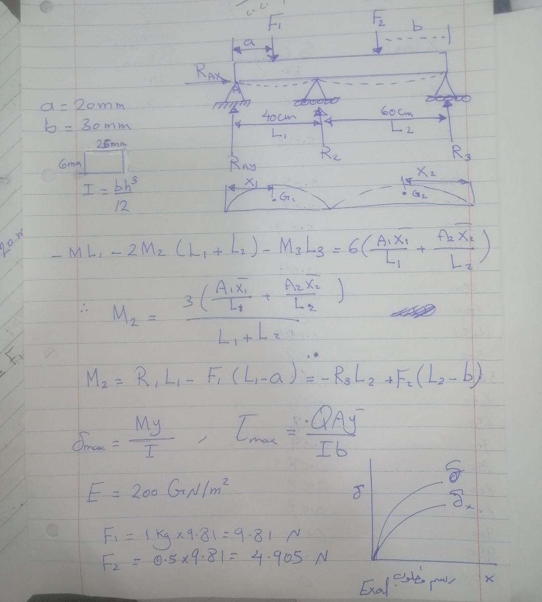 Solved the deflection equation of the continuous beam is? | Chegg.com