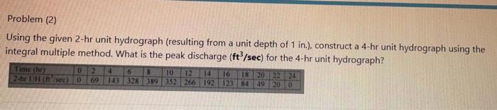 Solved Using the given 2-hr unit hydrograph (resulting from | Chegg.com