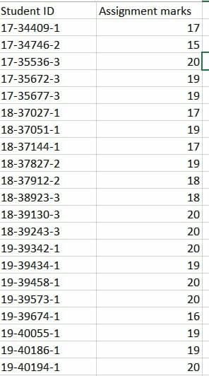 Develop Grade sheet using Python Final Output: Excel | Chegg.com