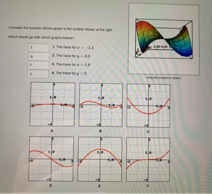 Consider the function whose graph is the surface | Chegg.com