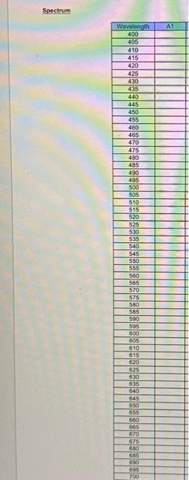 1. Spectral analysis of your sample Draw the spectral | Chegg.com