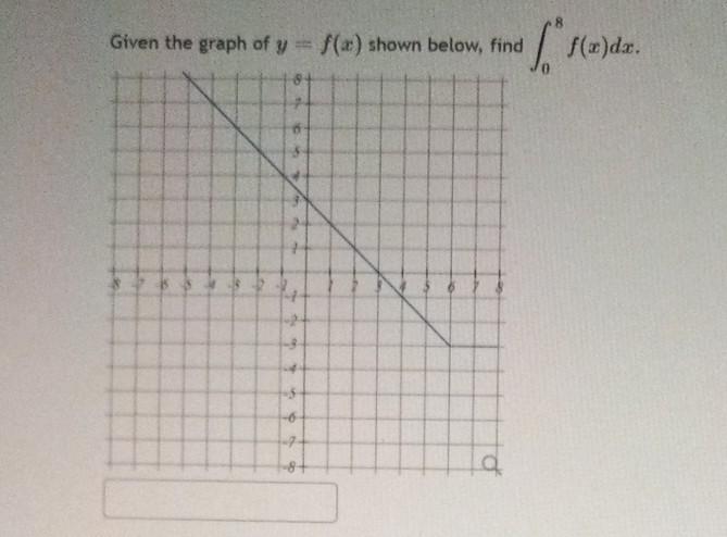 Solved Given the graph of y=f(x) shown below, find | Chegg.com