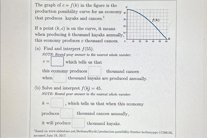 Solved C The graph of c = f(k) in the figure is the | Chegg.com