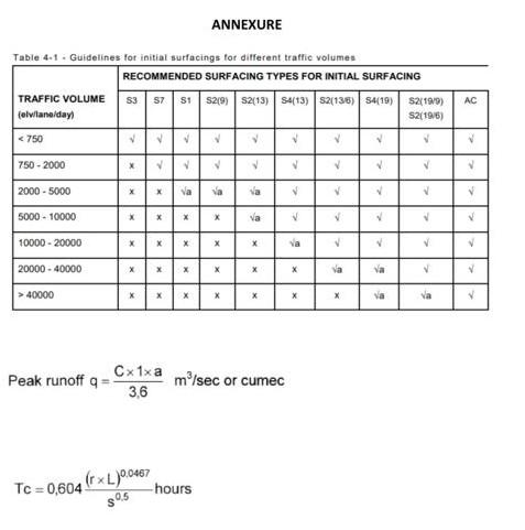 Solved 1.1 For surface drainage calculations, the following | Chegg.com