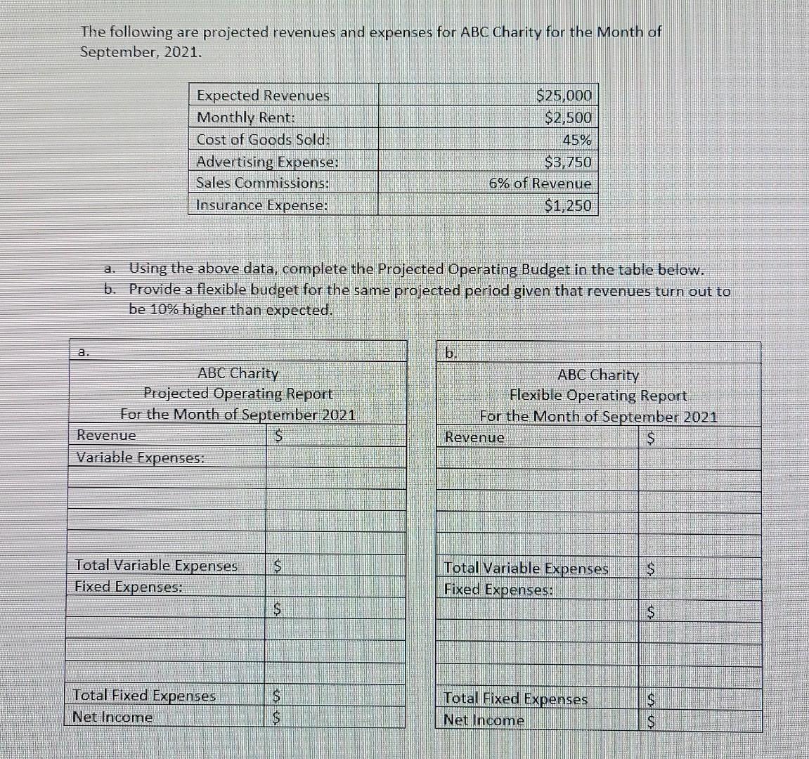 Solved The following are projected revenues and expenses for | Chegg.com
