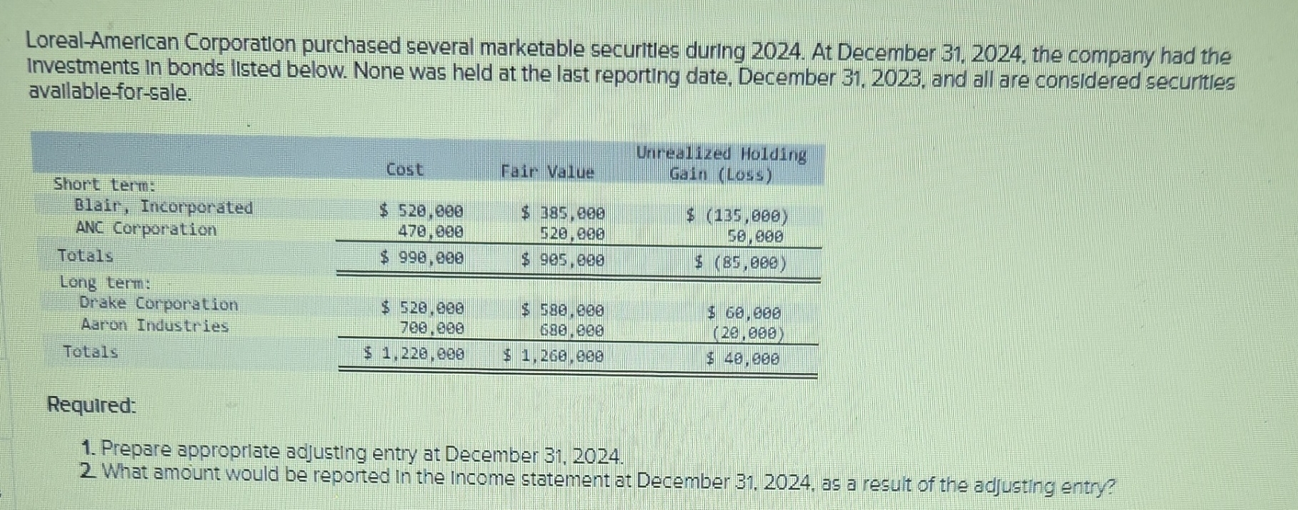 Solved Loreal-Amerlcan Corporation purchased several | Chegg.com