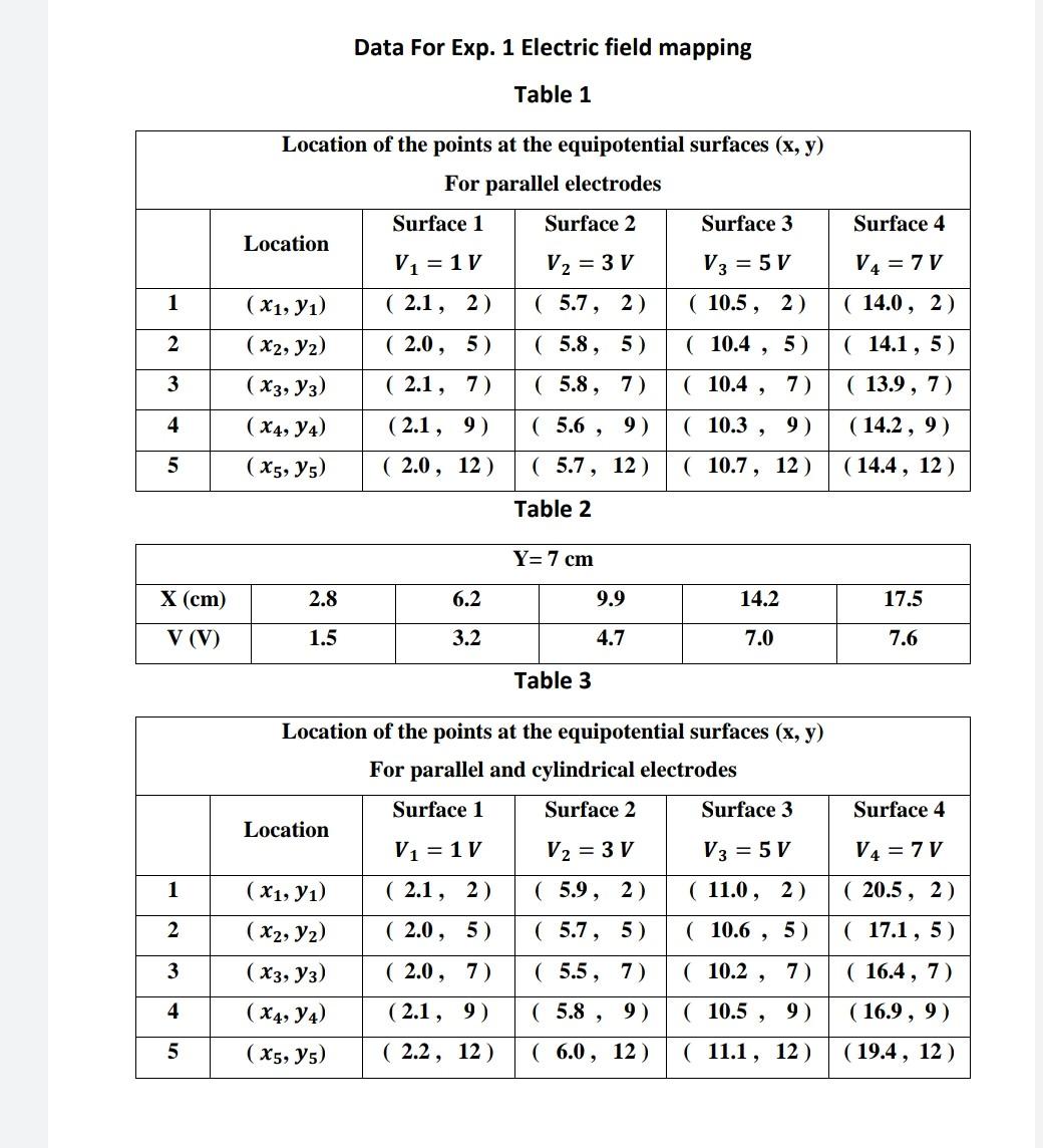 Solved Data For Exp. 1 Electric field mapping Table 1 | Chegg.com