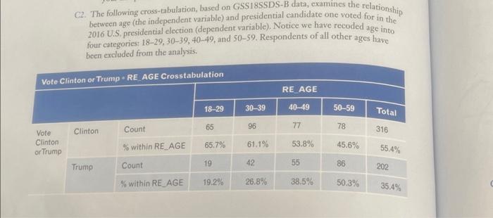 Solved C2. The following cross-tabulation, based on | Chegg.com