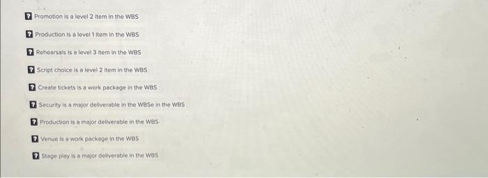 Solved For a project in which you are going to put on a | Chegg.com