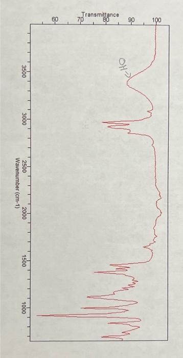 Annotate the spectra and determine the compound. | Chegg.com