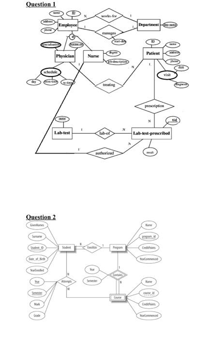 Solved Question 1 Question 2 A specialization lattice with | Chegg.com