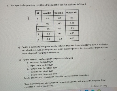 Solved For a particular problem, consider a training set of | Chegg.com