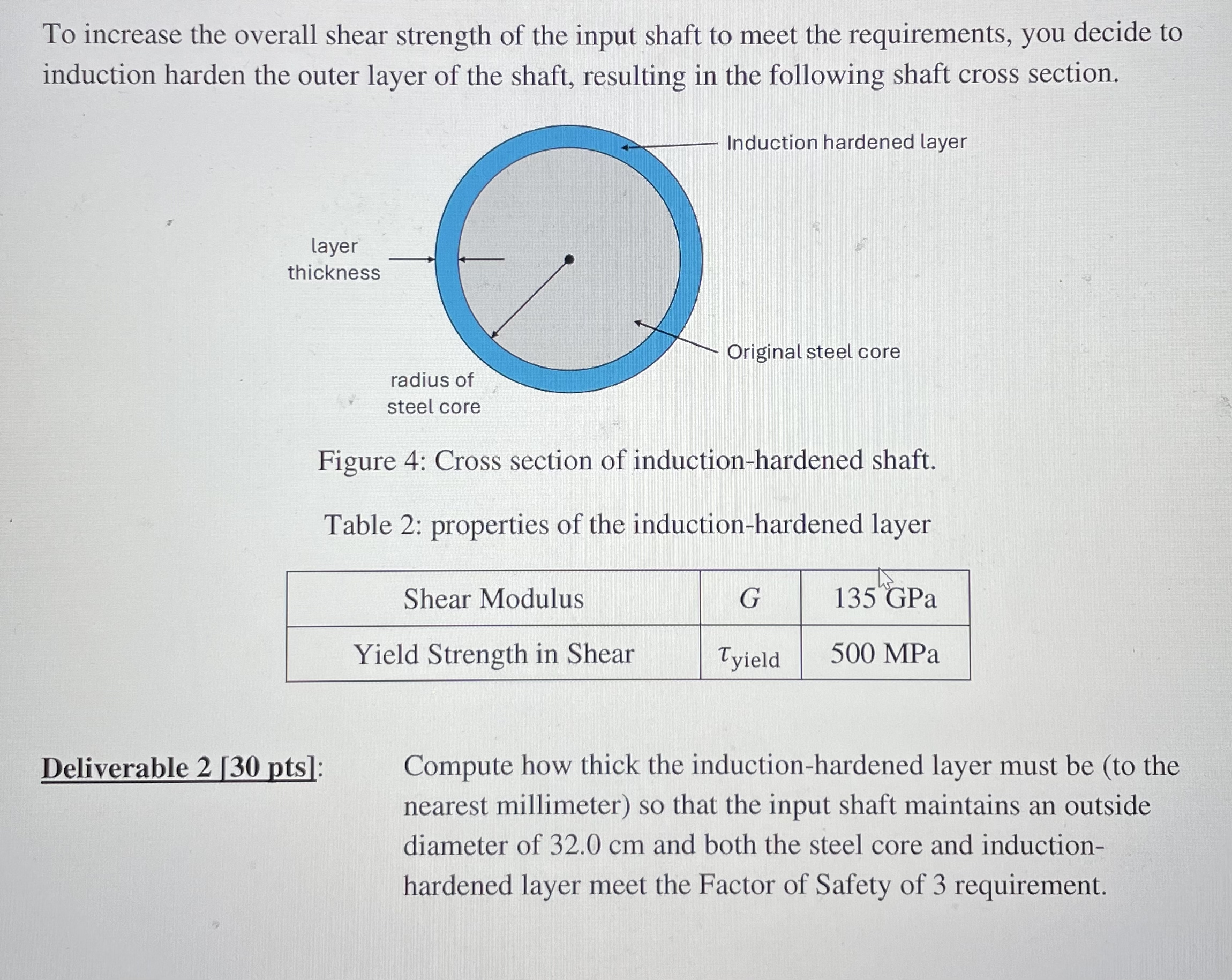 Solved To increase the overall shear strength of the input | Chegg.com