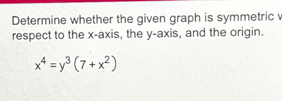 Solved Determine whether the given graph is symmetric | Chegg.com