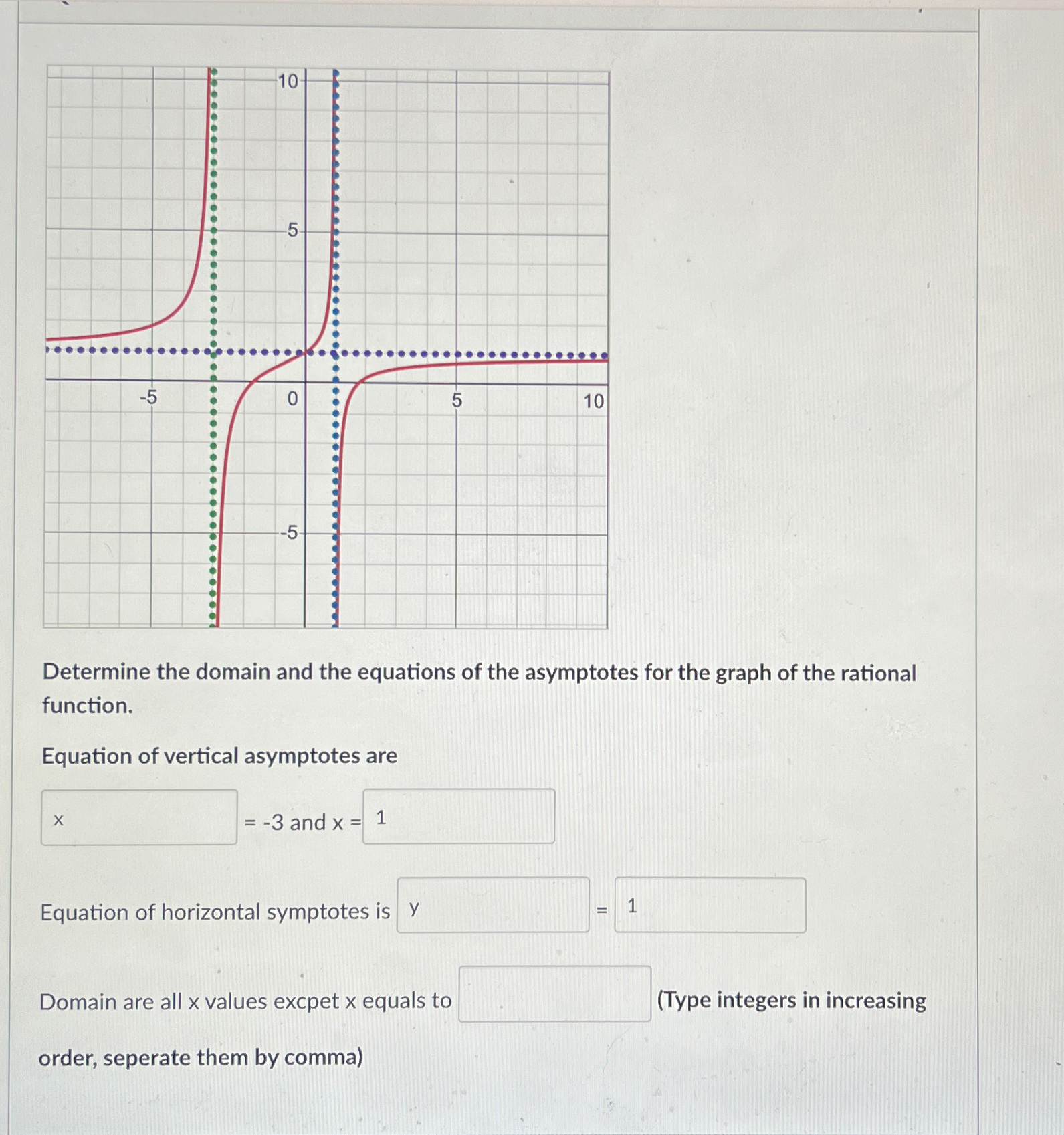 Solved Determine the domain and the equations of the | Chegg.com