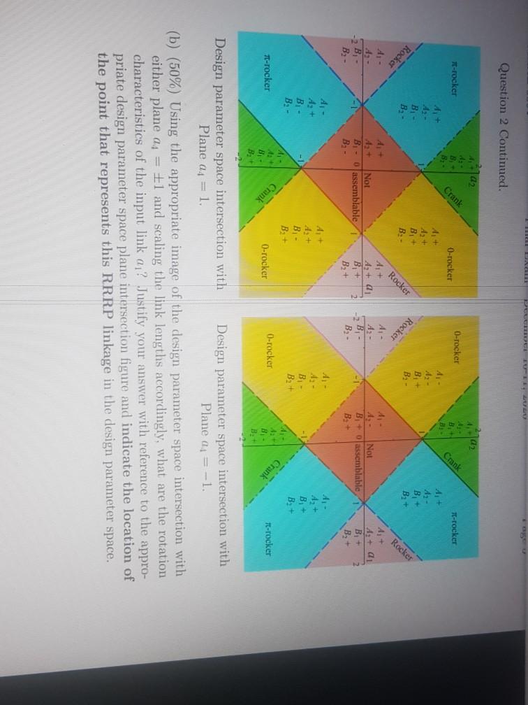 2. Consider the planar RRRP mechanism implied in the | Chegg.com
