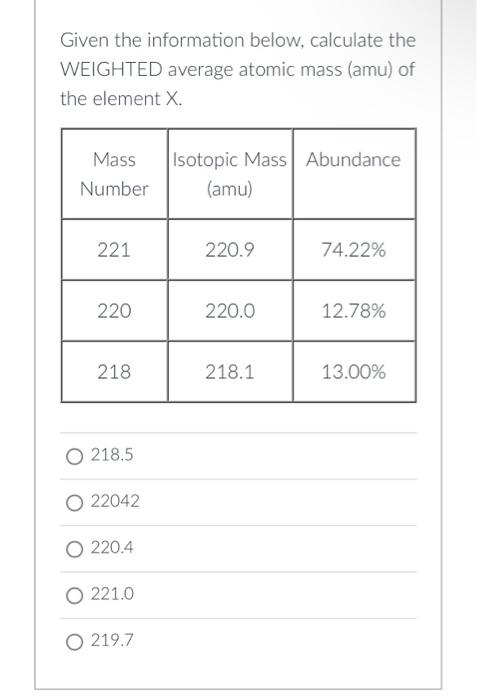 Solved Given the information below, calculate the WEIGHTED | Chegg.com