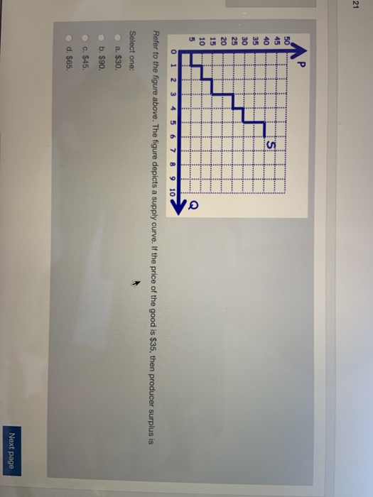 Solved 21 P. 0 50 45 40 35 30 25 20 15 10 5 0 1 2 3 4 5 6 7 | Chegg.com