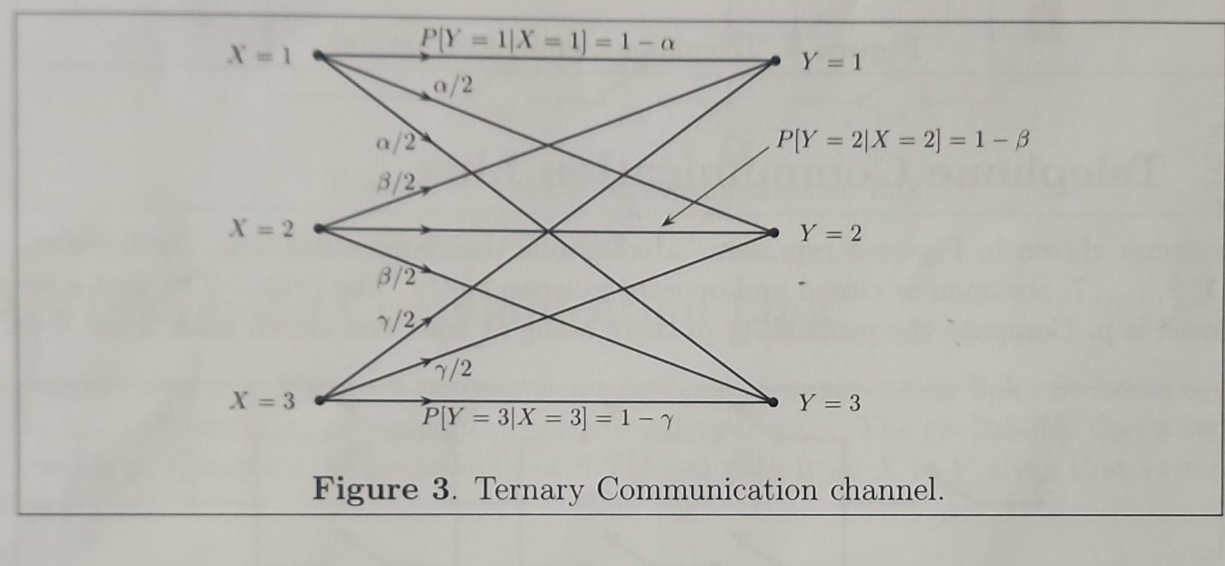 Solved 28 Ternary Communication Channel In the ternary | Chegg.com