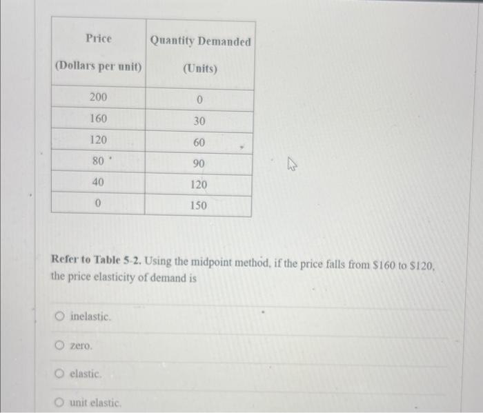 Solved Refer to Table 5-2. Using the midpoint method, if the | Chegg.com
