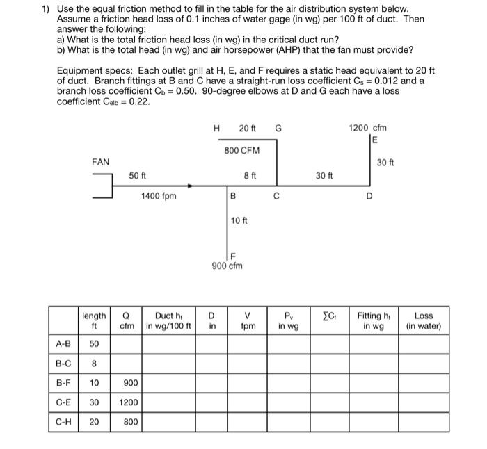 1) Use the equal friction method to fill in the table | Chegg.com