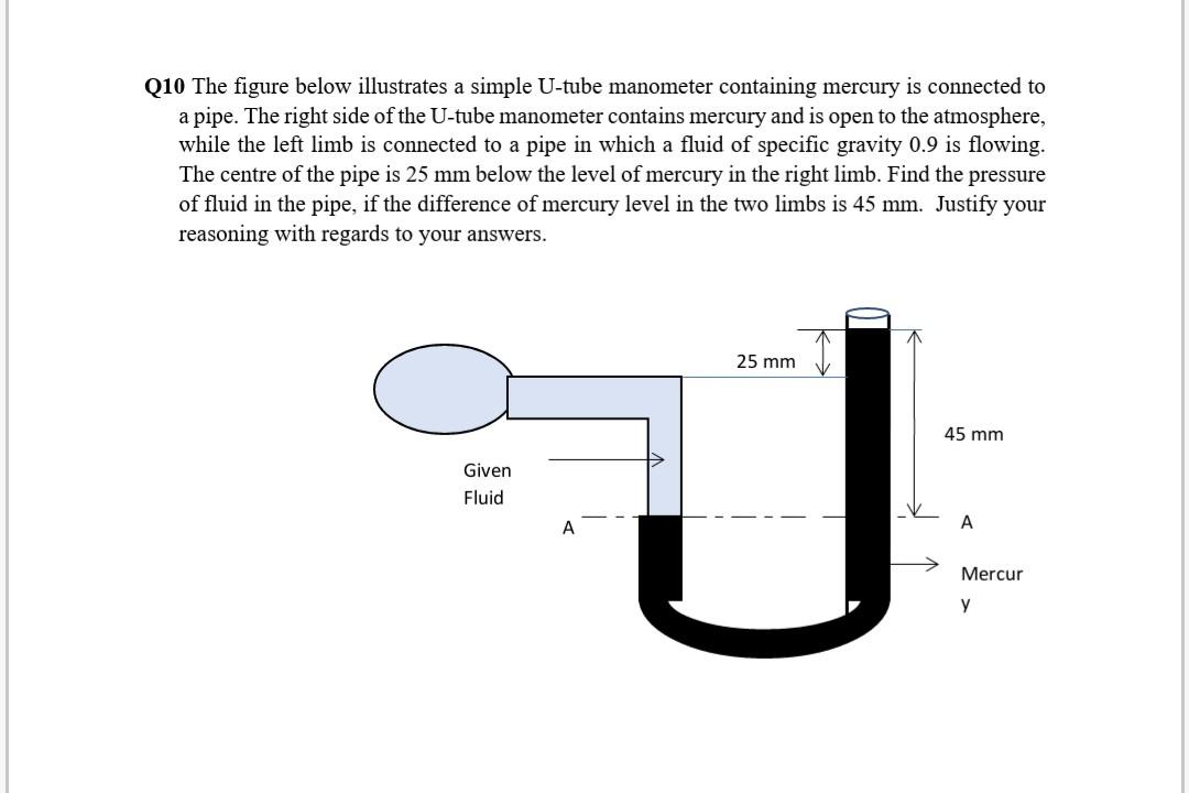 Solved Q10 The figure below illustrates a simple U-tube | Chegg.com