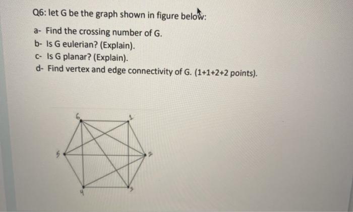 Solved Q6: let G be the graph shown in figure below: a- Find | Chegg.com