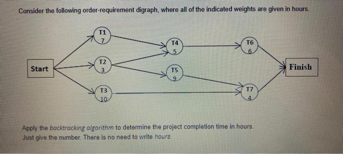 Solved Consider the following order-requirement digraph, | Chegg.com