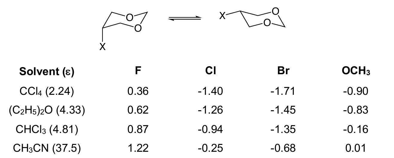 Solved Consider the ring reversal equilibrium for | Chegg.com