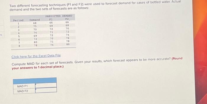 Solved Two different forecasting techniques (F1 and F2) were | Chegg.com