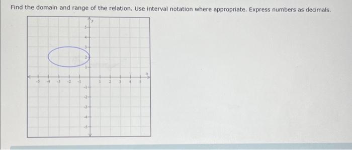 Solved Find the domain and range of the relation. Use | Chegg.com