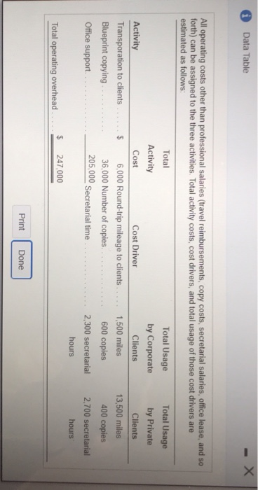 Solved 1. Calculate the current indirect cost allocation | Chegg.com
