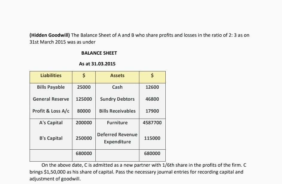 Solved (Hidden Goodwill) The Balance Sheet of A and B who | Chegg.com