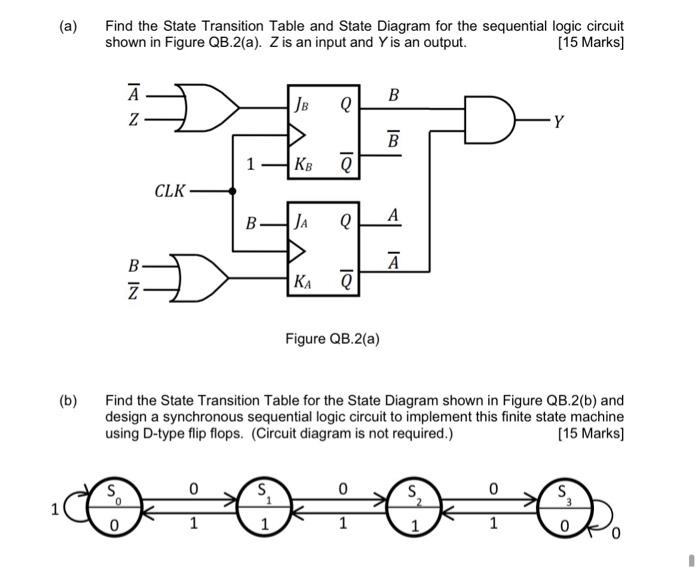 Solved (a) Find the State Transition Table and State Diagram | Chegg.com