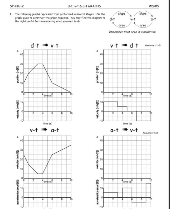 Solved grade 11 physics. converting graphs in kinematics. my | Chegg.com