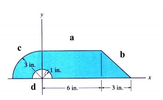 Solved Find the centroid of the composite shape, then find | Chegg.com