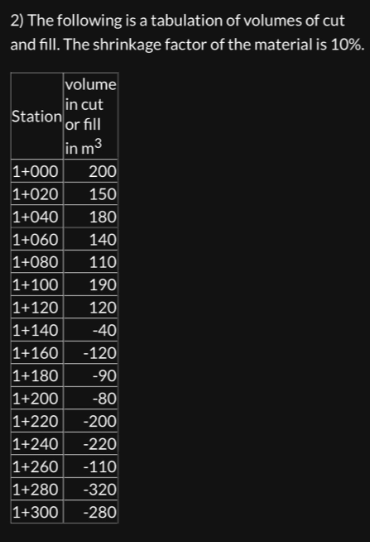 Solved 2) ﻿The following is a tabulation of volumes of cut | Chegg.com