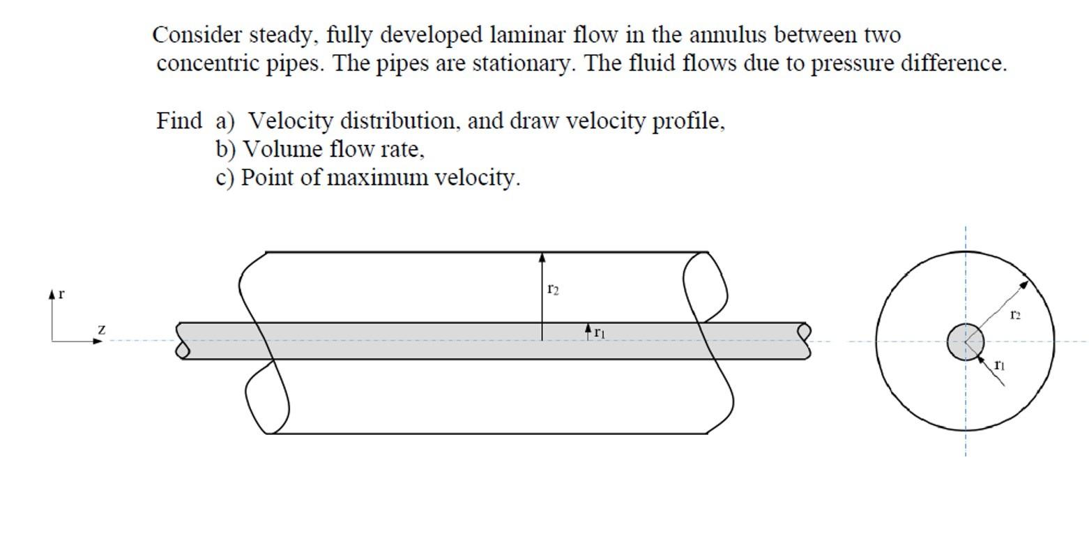 Solved Consider steady, fully developed laminar flow in the | Chegg.com