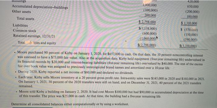Solved 31. Following are financial statements for Moore | Chegg.com