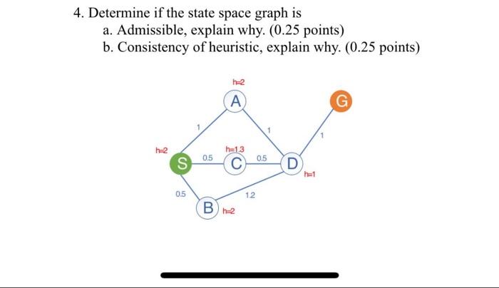 Solved 4. Determine if the state space graph is a. | Chegg.com