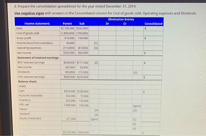 Prepare consolidation spreadsheet for intercompany | Chegg.com