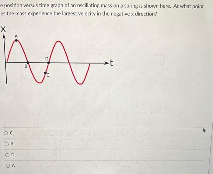 Solved E Position Versus Time Graph Of An Oscillating Mass