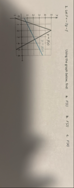 Solved Let F=-7g-fUsing the graph below, | Chegg.com